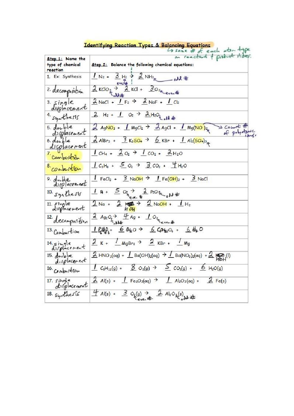 Unit 2 Quiz 2 Chemical Reaction Type - Solved Assignments | Chemistry ...