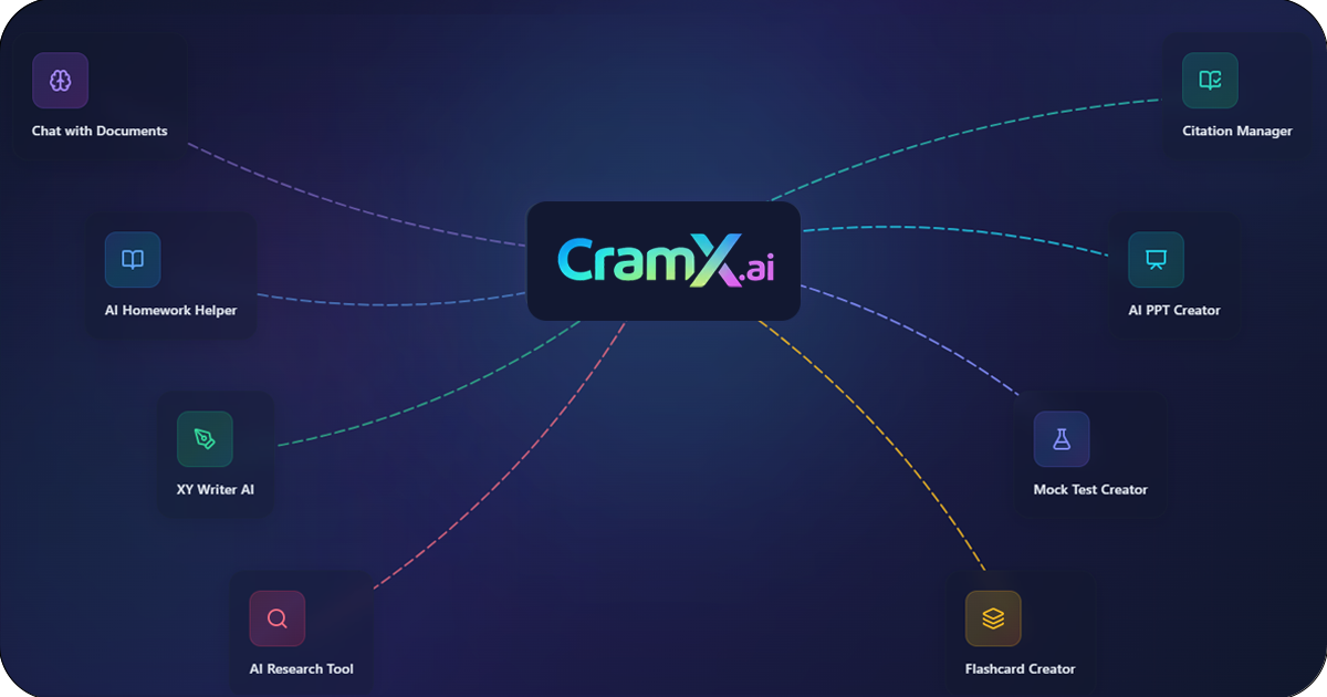 DAF Operations Security Awareness Training | Flashcards Deck | CramX